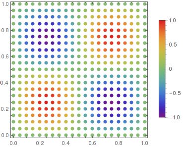 Plotting ListPlot Function In D Plan In Two Varibles Mathematica Stack Exchange