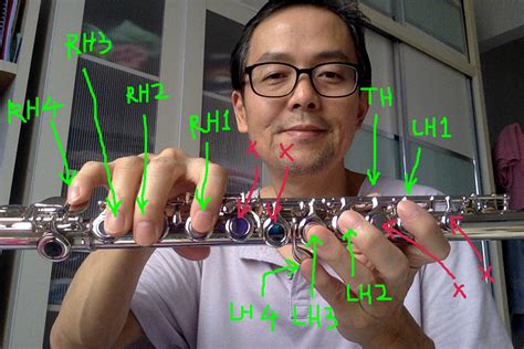 Learning The Flute Flute Home Keys And First Notes B A G