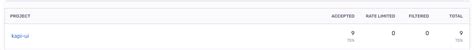 sentry issues not visible under project · issue 401 · getsentry self