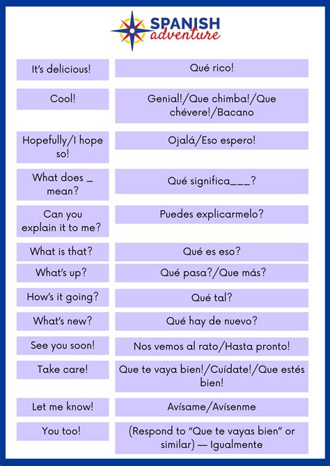 Spanish Phrases New 400 Useful English Spanish Phrases For English