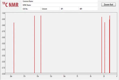 Solved Compare The 13c Nmr Spectra