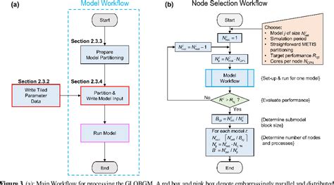 Figure 3 From Globgm V10 A Parallel Implementation Of A 30 Arcsec Pcr