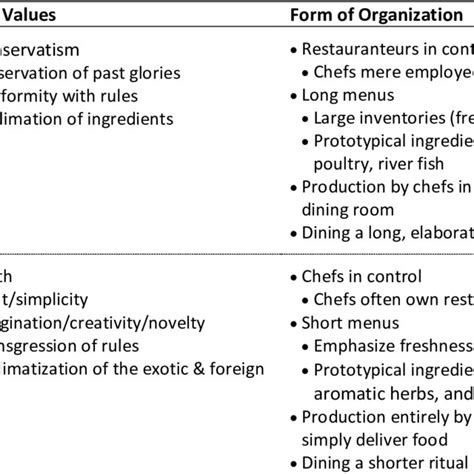 Pdf Institutional Logics