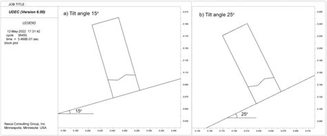 Blocks Located On A Platform With Different Inclination Angles 15