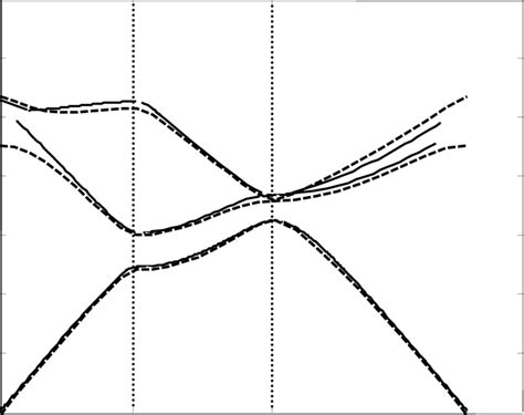 Band Structure Of The Photonic Crystal Shown In Fig 1 With ε B 1 ε