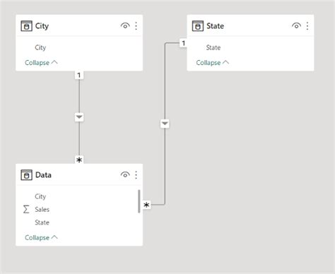 rankx ranking by state and by city multiple leve microsoft