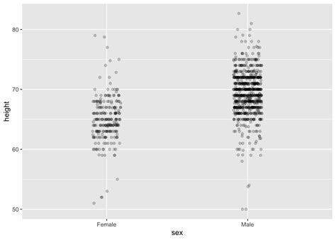 BST 260 Introduction To Data Science 12 Data Visualization Principles