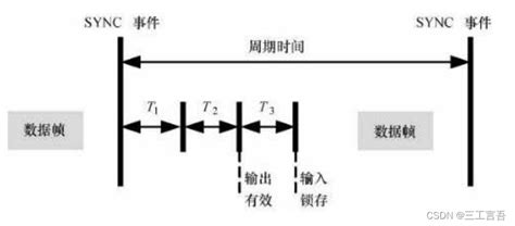 尝试一文说明ethercat ethercat模式 csdn博客
