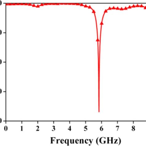 Frequency Response Of The Matched Rectifier Download Scientific Diagram