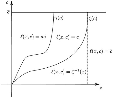 The Value Of ℓ X C Documentclass[12pt]{minimal} Usepackage{amsmath