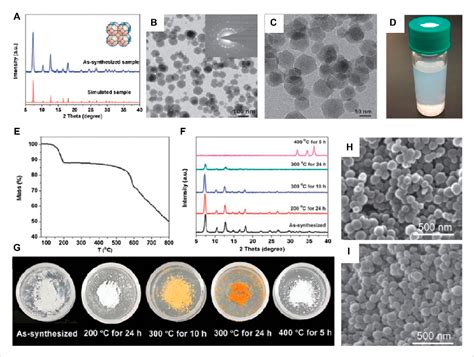 Figure 1 From Zeolitic Imidazolate Framework 8 A Versatile Nanoplatform For Tissue Regeneration