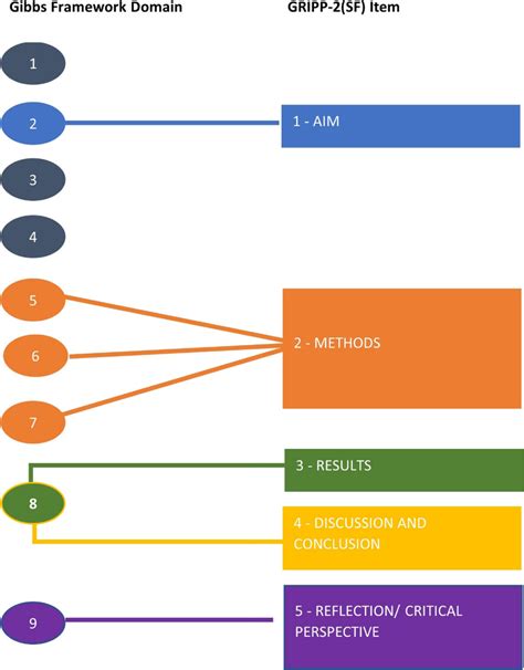 Diagrammatic Representation Of Overlap Between Gibbs Framework Domains