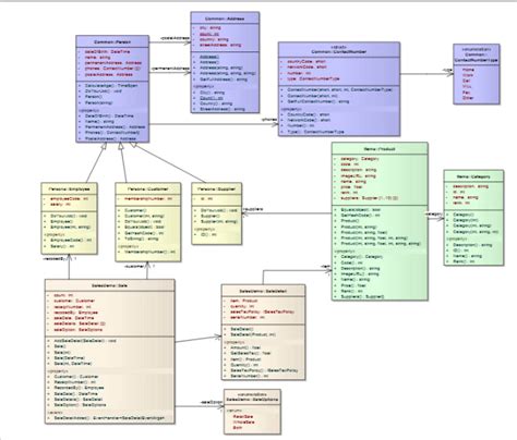 Draw Erd And Other Uml Diagrams By Jackboy2581 Fiverr