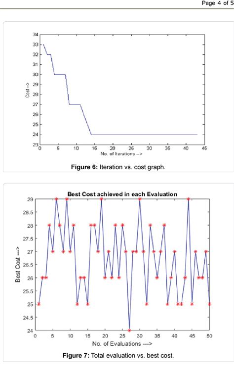 Figure 6 From Design And Optimization Of Loop Layout In Flexible Manufacturing System Using