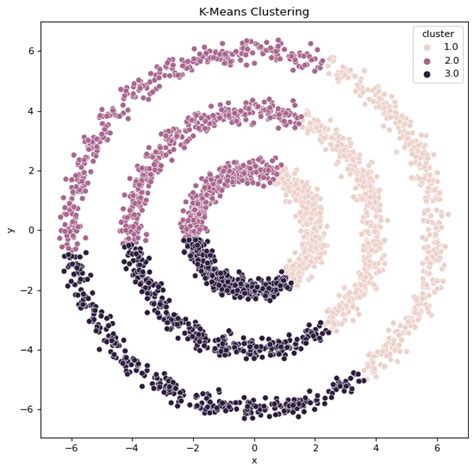 spectral clustering