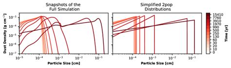 A Neural Network Subgrid Model Of The Early Stages Of Planet Formation