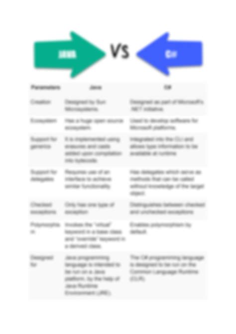 SOLUTION Java Vs C 10 Key Differences Between Java And C Studypool