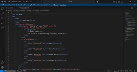 Codegnan Webdevelopment Htmlproject Personalgrowth Careerjourney Manoj Kumar Boda