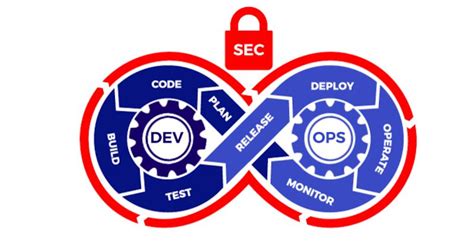 kamran ali on linkedin exploring devops what it is and how to become