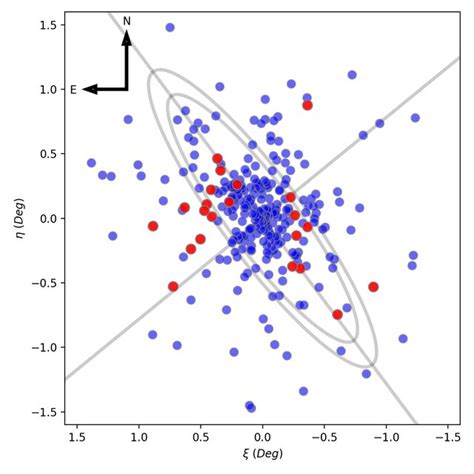 the spatial distribution of the globular clusters under consideration