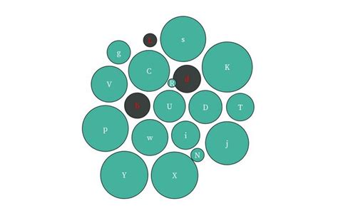Force Update Pattern In Observable Bryan Gin Ge Chen Observable