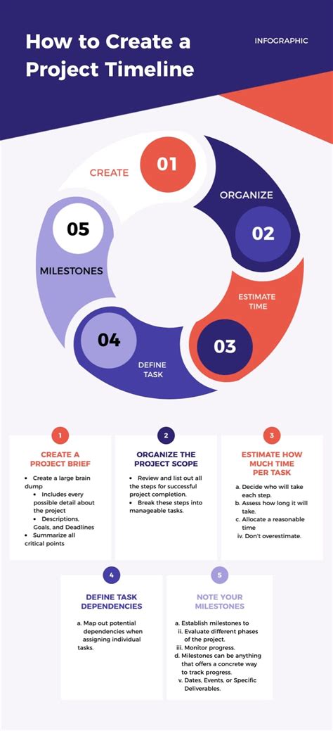 Create Timeline Infographic