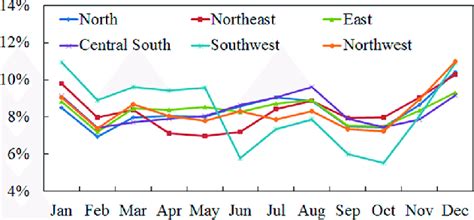 Monthly Partition Coefficients Of Regional Mercury Emissions 2015