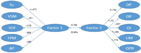 Canonical Correlation Variable 1 See Online Version For Colours