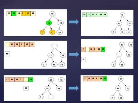 quick and heap sort with examples