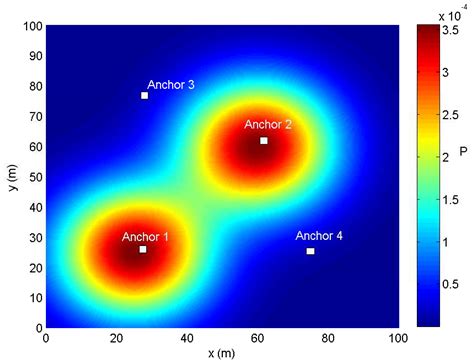 Distributed Power Allocation For Wireless Sensor Network Localization
