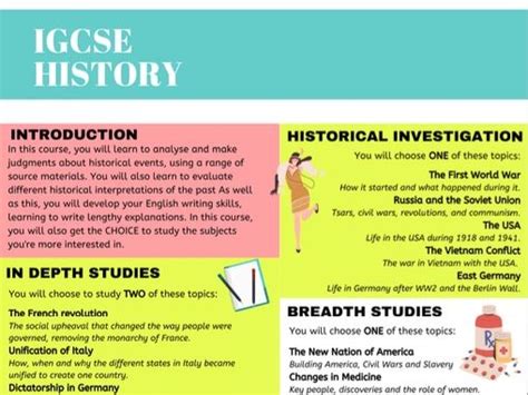 IGCSE History Student Course Poster Teaching Resources