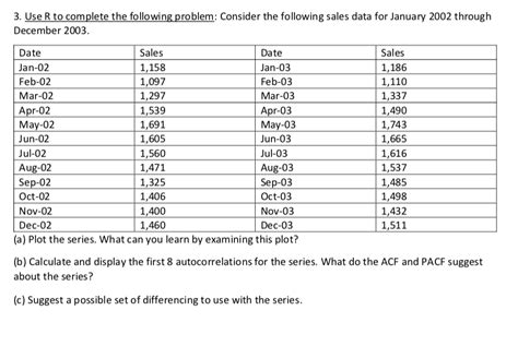 Solved Use R To Complete The Following Problem Consider Chegg