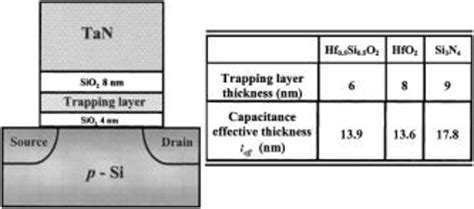 Schematic Diagram Showing The Cross Section Of The Memory Device The Download Scientific