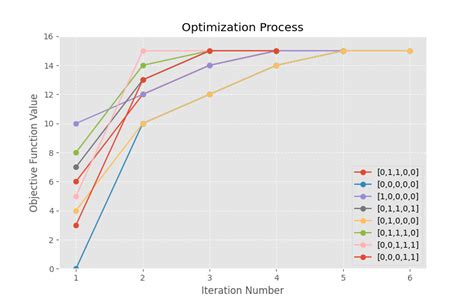 A Metaheuristic Approach To Solving The Knapsack Problem Phabich