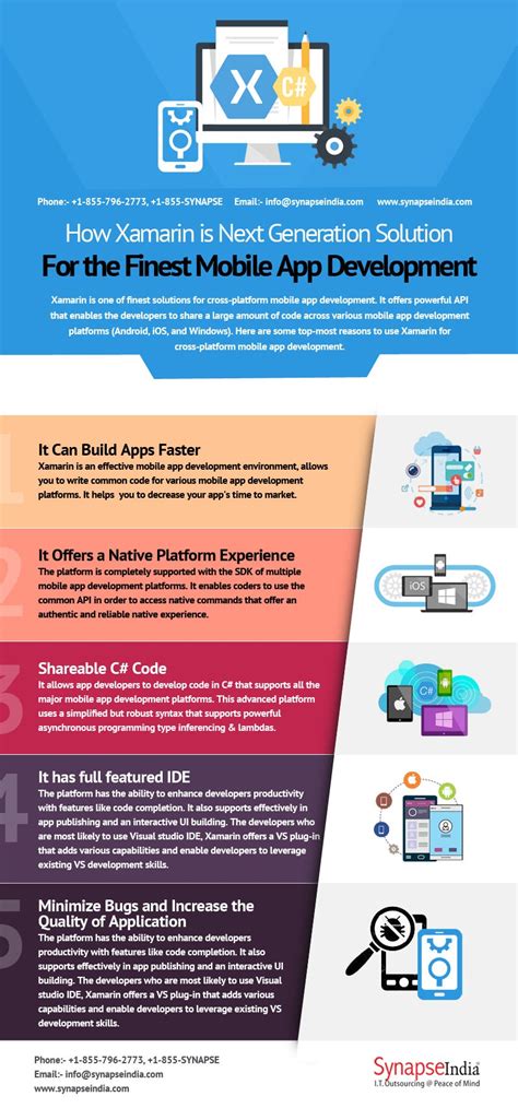 How Xamarin Is Next Generation Solution For The Finest Mobile App