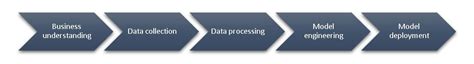 machine learning life cycle