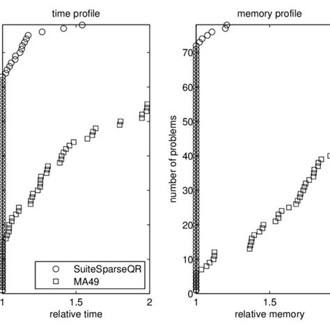 suitesparseqr performance profiles with different orderings download
