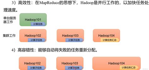 一、hadoop教程 Csdn博客 一、hadoop教程 Csdn博客