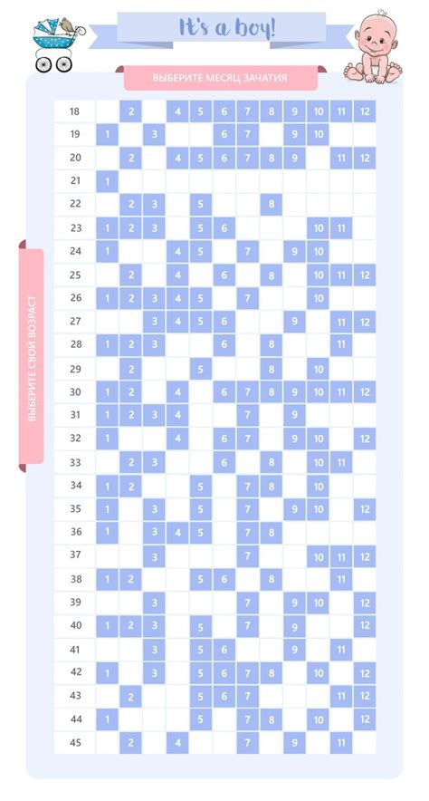 Китайский календарь беременности мальчик Календарь Сроки беременности Определения пола ребенка