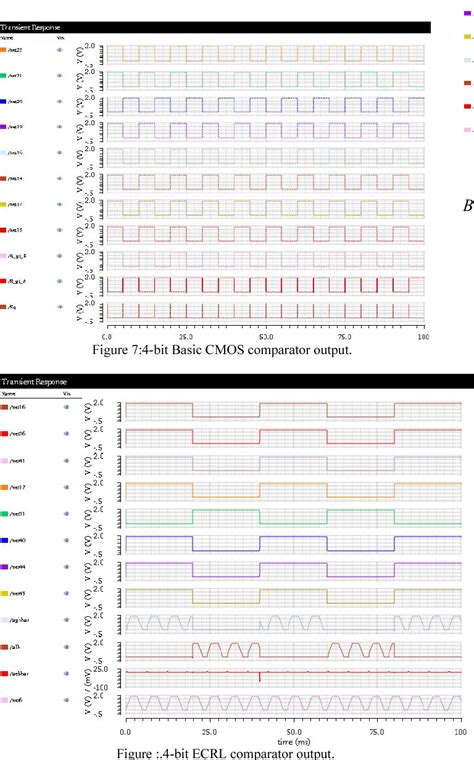 Figure 74 From Performance Analysis Of A 4 Bit Comparator Circuit Using Different Adiabatic