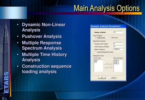 Ppt Three Dimensional Static And Dynamic Analysis And Design Of Buildings Powerpoint