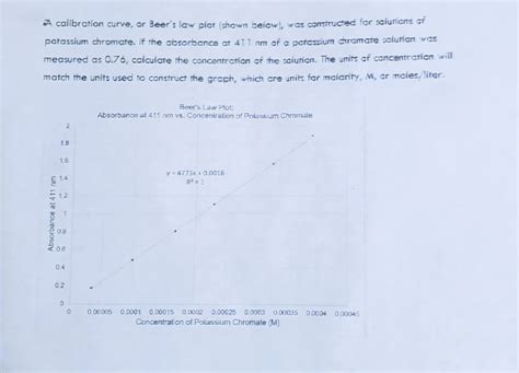 Solved Calibration Curve Or Beers Law Plot Shown Below