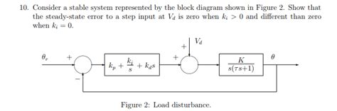 Solved Consider A Stable System Represented By The Block Chegg