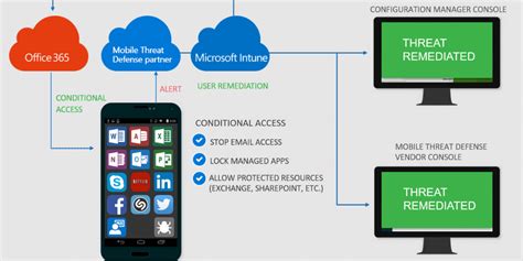 A Comprehensive Guide To Managing Mobile Device