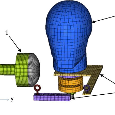 Fe Models For The Rotational Testing Fixture And Headform 1 Impactor