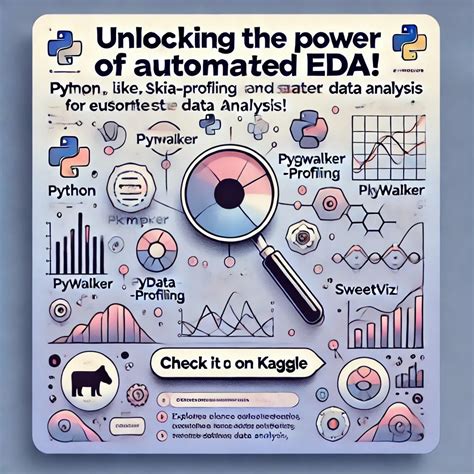 Muhammad Hassan Saboor On Linkedin Datascience Eda Python Kaggle