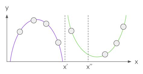 Mixture Of Variational Autoencoders A Fusion Between Moe And Vae