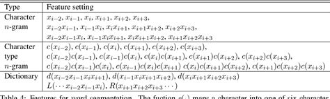 table 1 from a framework for procedural text understanding semantic
