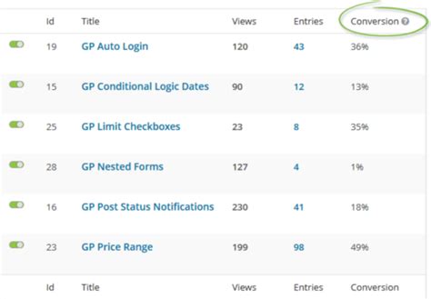 Gravity Forms Shortcodes Everything You Need To Know