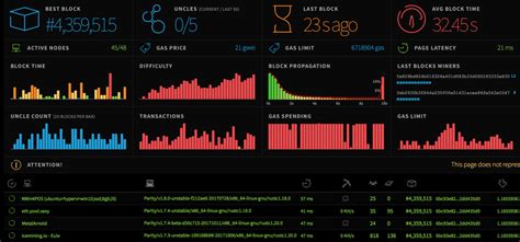 25 Best Blockchain Tools To Elevate Your Projects The CTO Club